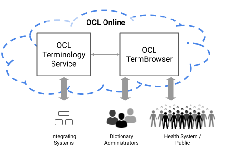OCL Diagrams Nov-2020 | Open Concept Lab