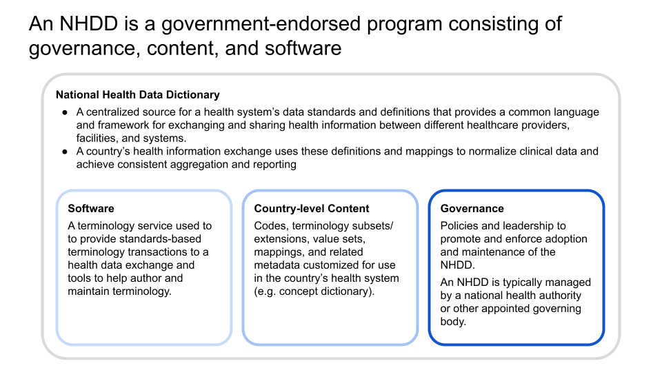 What’s The Latest with National Health Data Dictionaries? (NHDDs ...
