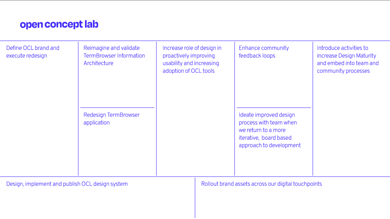 Coming in 2024 – OCLv3: The first step towards Smart Dictionaries ...