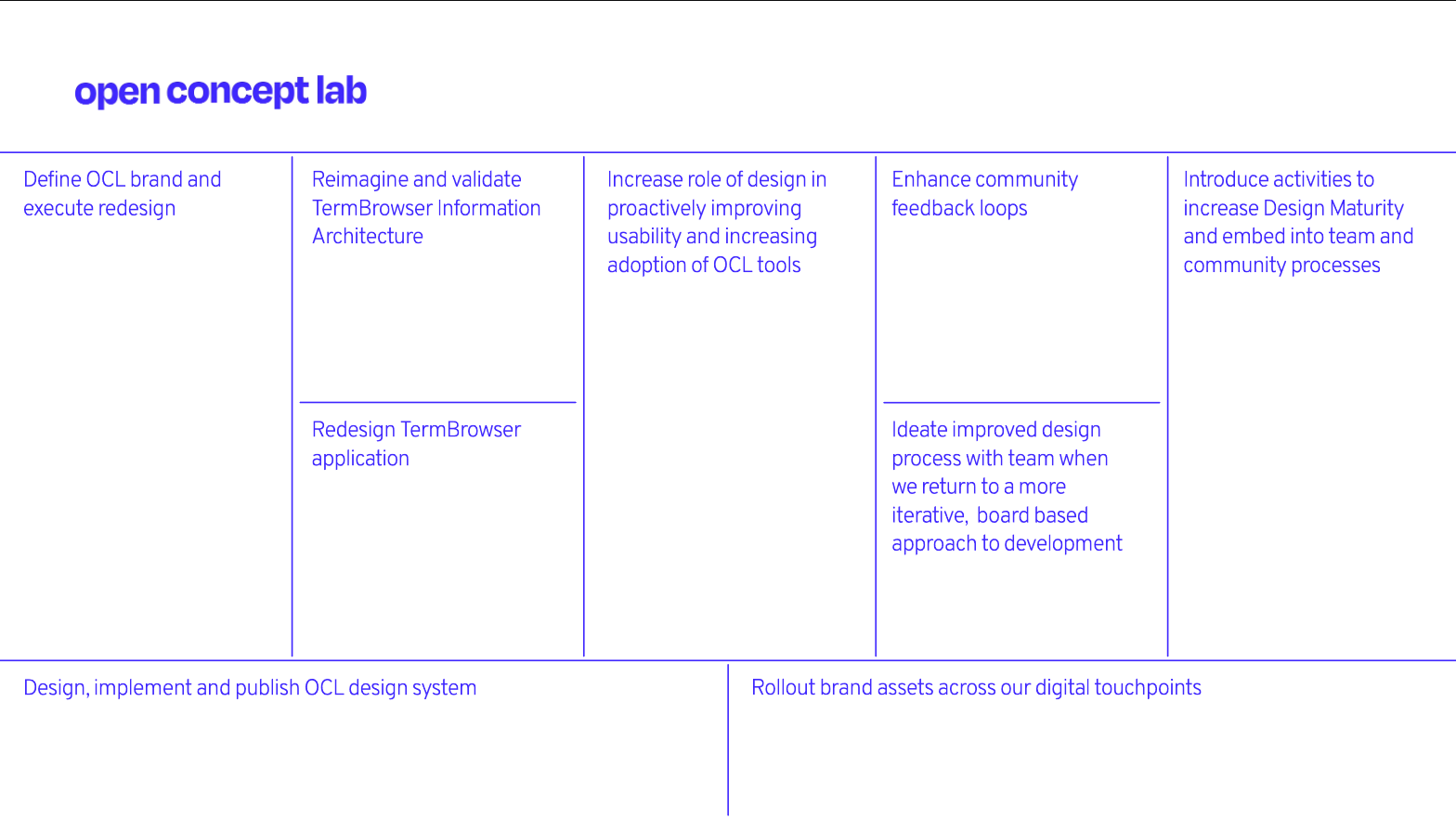 Coming in 2024 – OCLv3: The first step towards Smart Dictionaries | Open Concept Lab