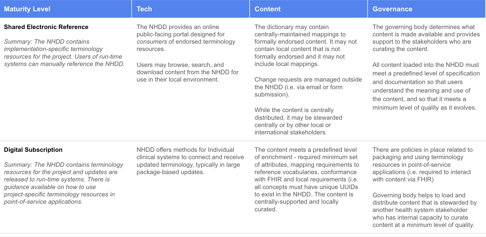 NHDD Conceptual Framework & NHDD Use Cases | Open Concept Lab