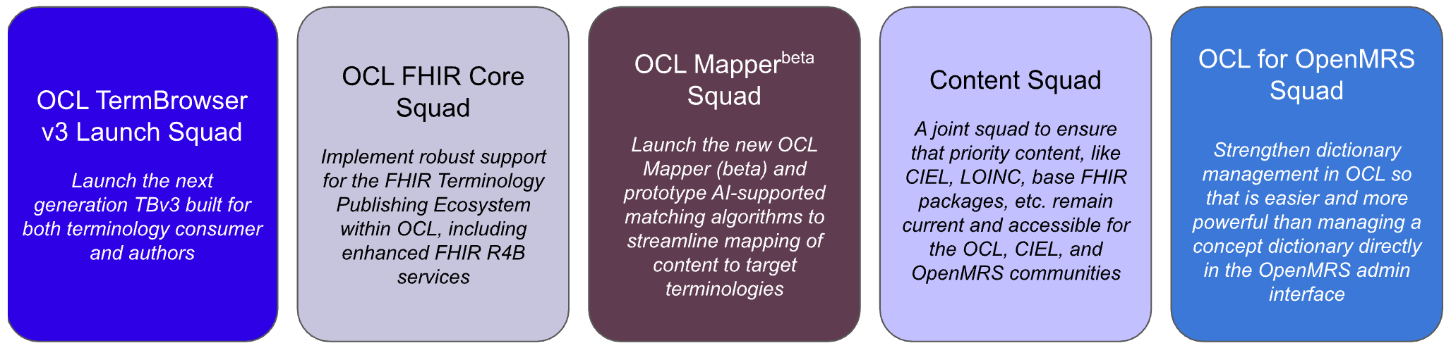 Introducing the OCL Squad Model | Open Concept Lab